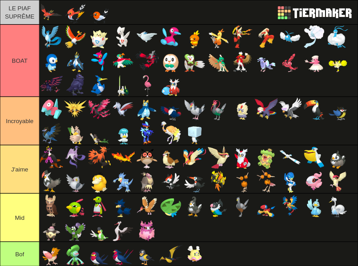 Pokemon Birds Tier List (Community Rankings) - TierMaker