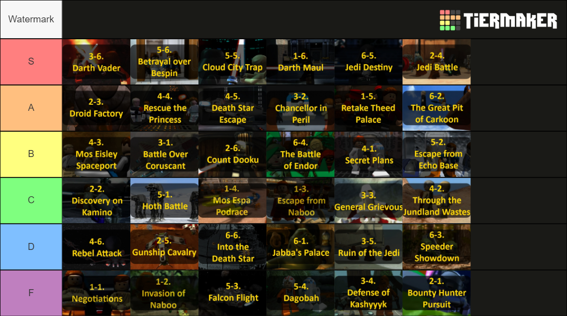 Lego Star Wars: The Complete Saga Levels Tier List (Community Rankings ...