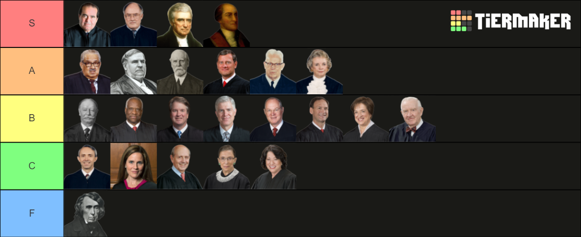 Supreme Court Justices Tier List (Community Rankings) - TierMaker
