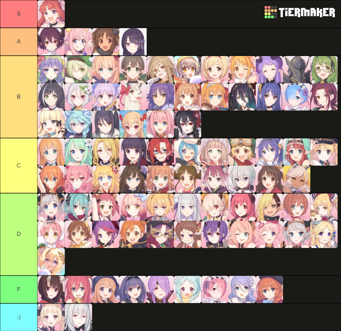 Priconne Waifu Tierlist Tier List (Community Rankings) - TierMaker