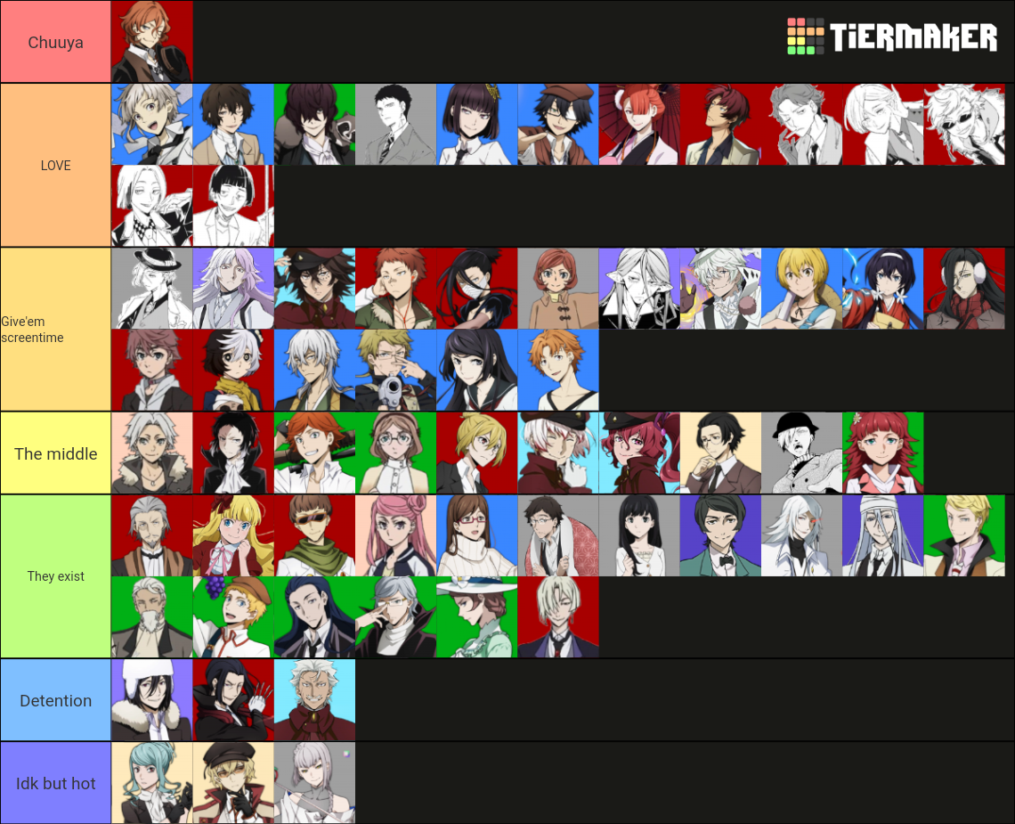 Bsd Characters Tierlist D Tier List Community Rankings Tiermaker