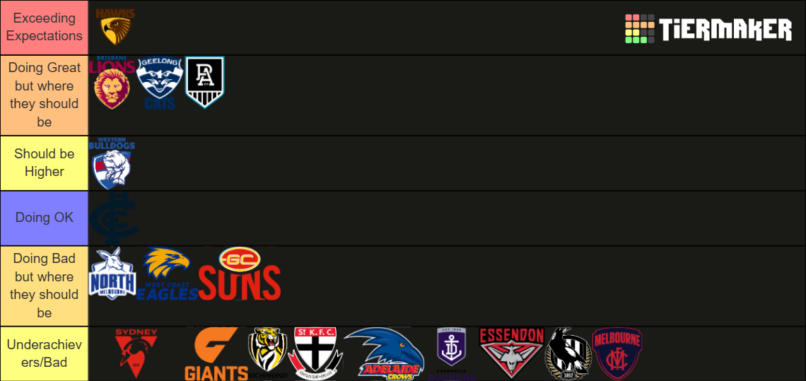 AFL Teams Tier List (Community Rankings) - TierMaker