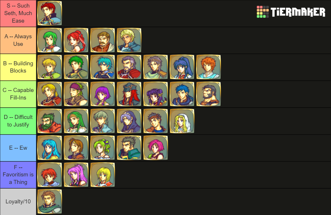 Fire Emblem Sacred Stones Playable Characters Tier List (Community ...