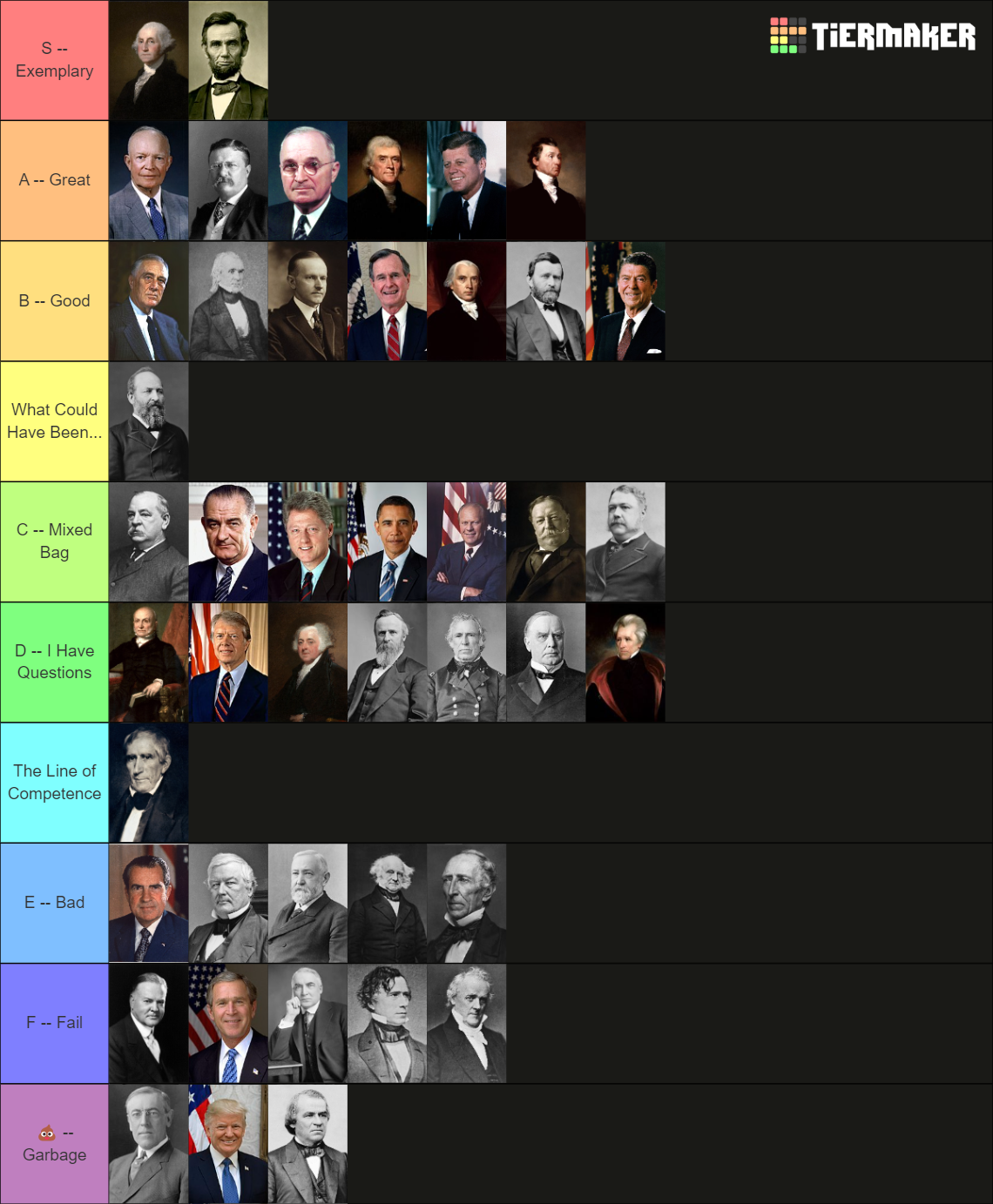 United States Presidents (all) Tier List (Community Rankings) - TierMaker