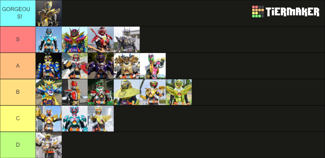 Kamen Rider Gotchard Riders & Forms Tier List (Community Rankings ...