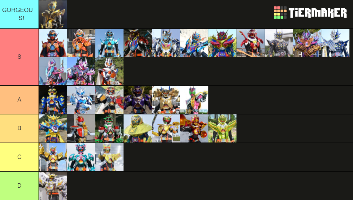 Kamen Rider Gotchard Riders & Forms Tier List (Community Rankings ...