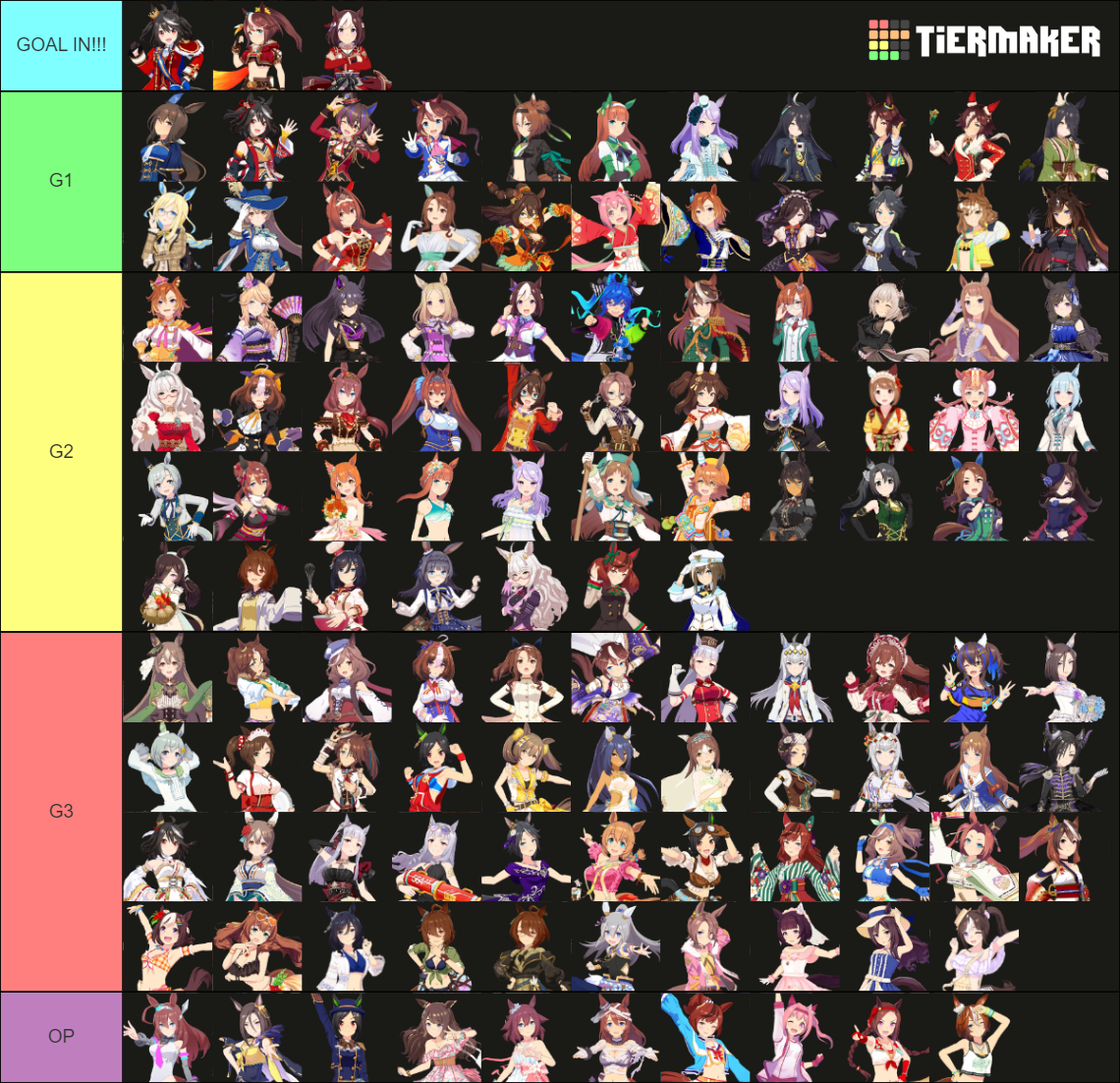 Uma Musume Pretty Derby Character Tierlist (alts included) Tier List ...