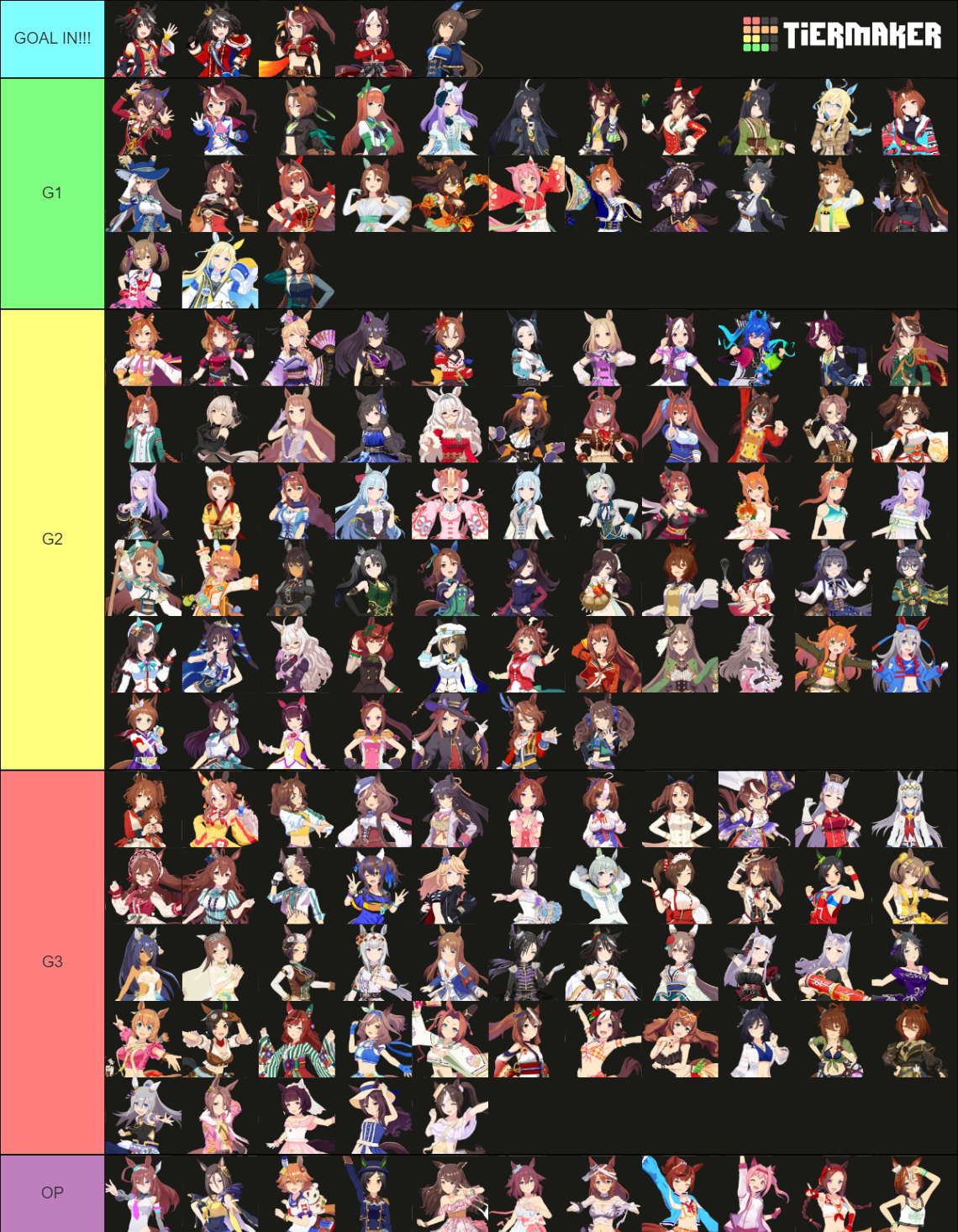 Uma Musume Pretty Derby Character Tierlist (alts included) Tier List ...