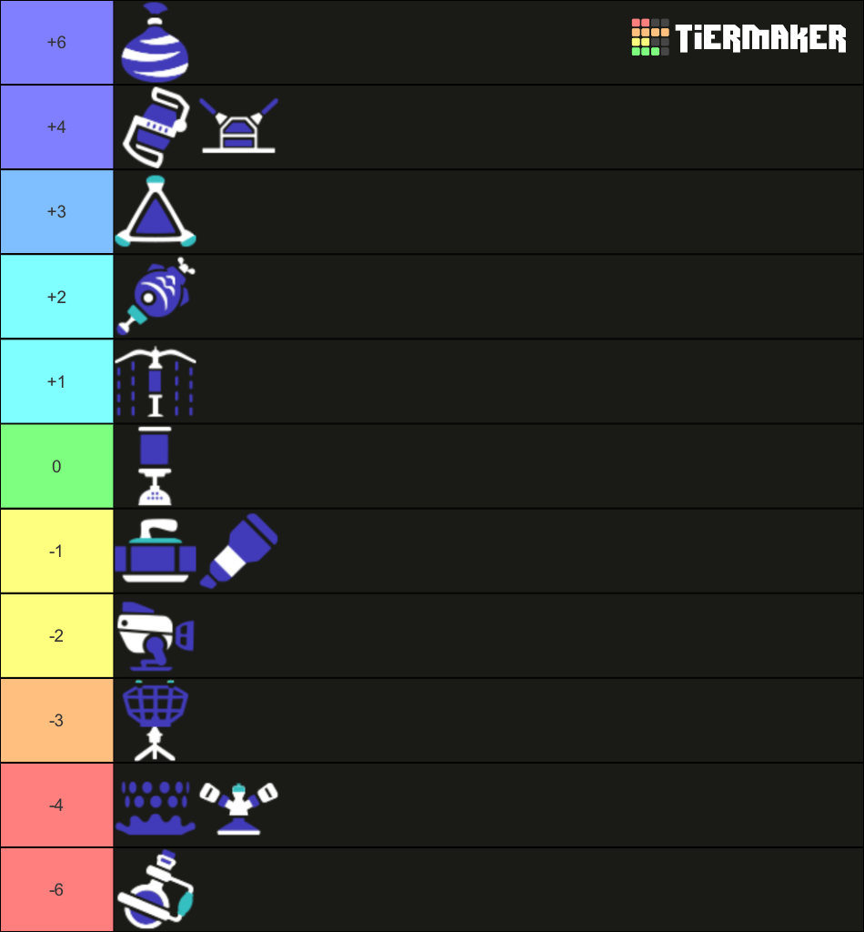 Splatoon 3 Sub and Special Weapons Tier List (Community Rankings ...