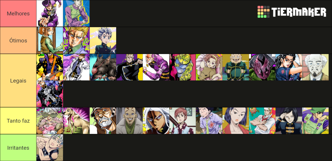 Jojo part 4 characters Tier List (Community Rankings) - TierMaker