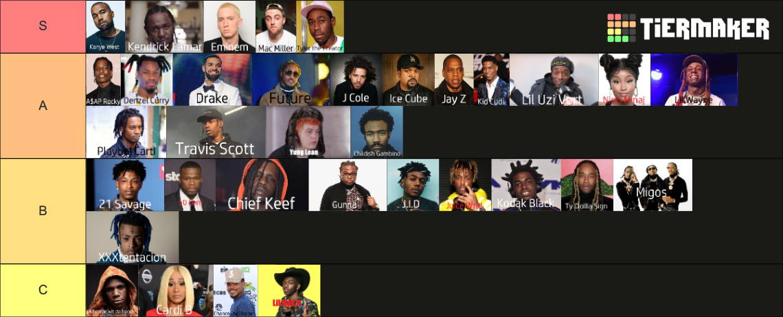 Recent Music Tier Lists - TierMaker