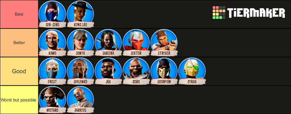 Mortal Kombat 1 Playable and Kameo Roster Tier List (Community Rankings ...