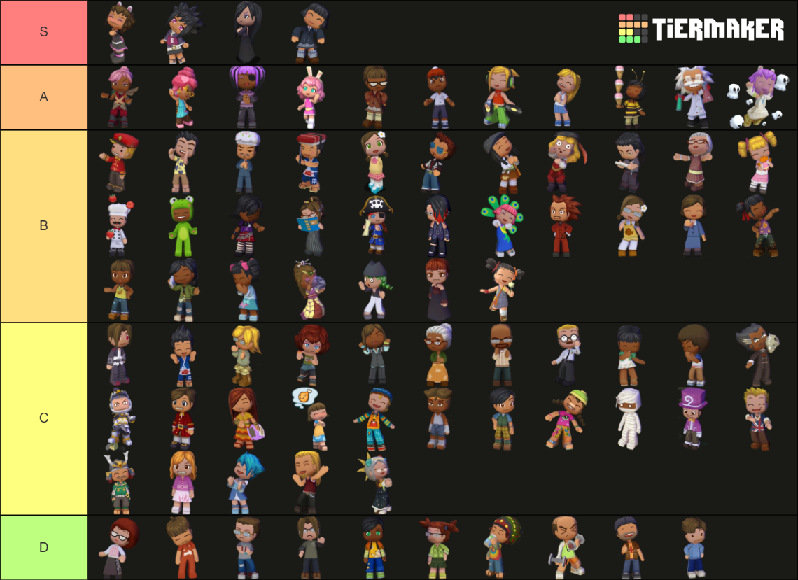 MySims Wii/PC Characters Tier List (Community Rankings) - TierMaker