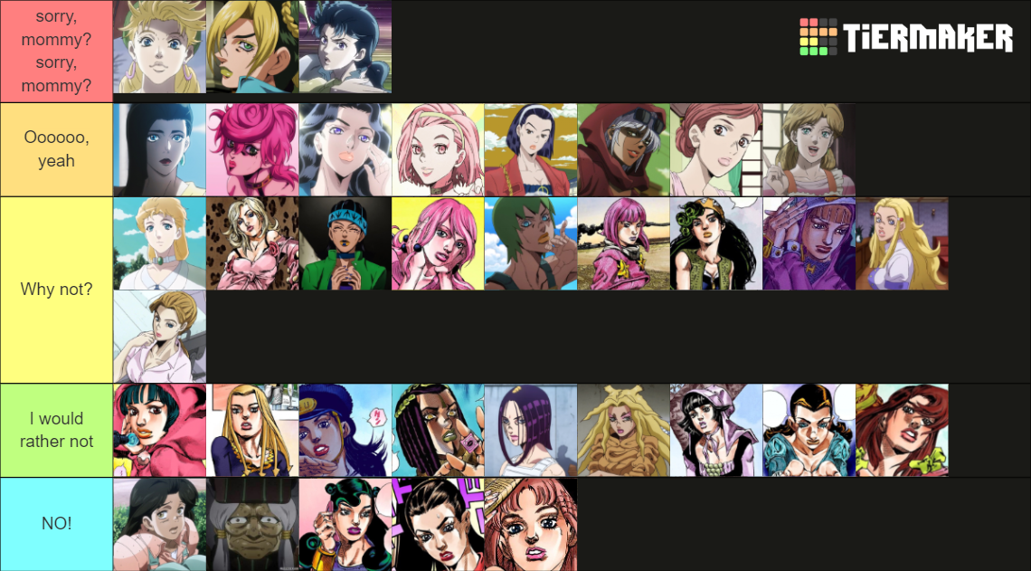 Jojo - Female Characters (Part 1 - 8) Tier List (Community Rankings ...