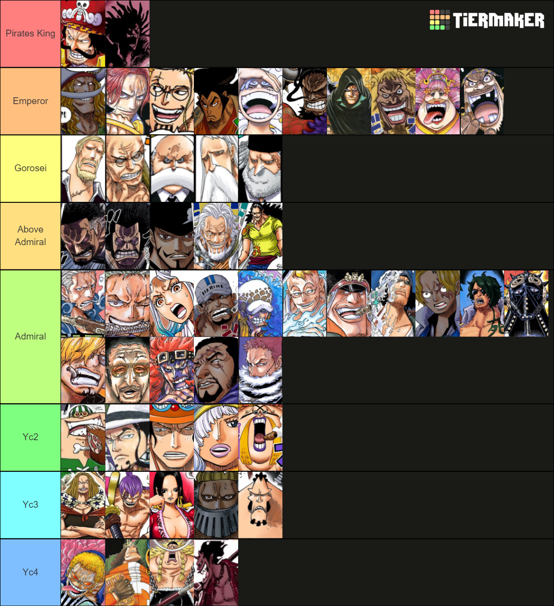 One Piece Power Scaling 100+ characters Tier List (Community Rankings) - TierMaker