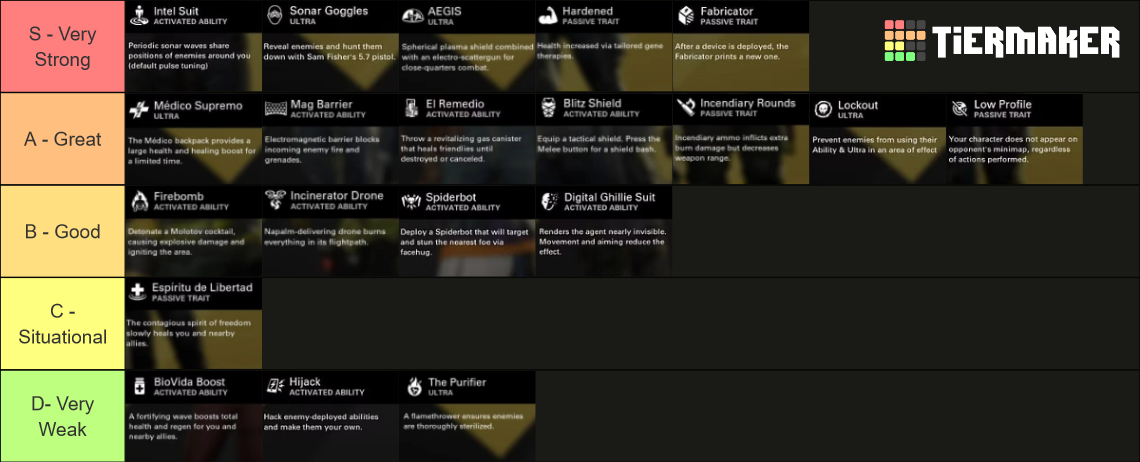 XDefiant Abilities Tier List (Community Rankings) - TierMaker