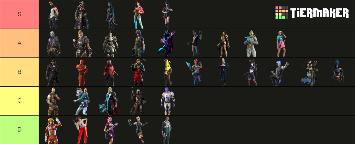 Fortnite Tier 100 Skins (C1S2-C5S1) Tier List (Community Rankings ...