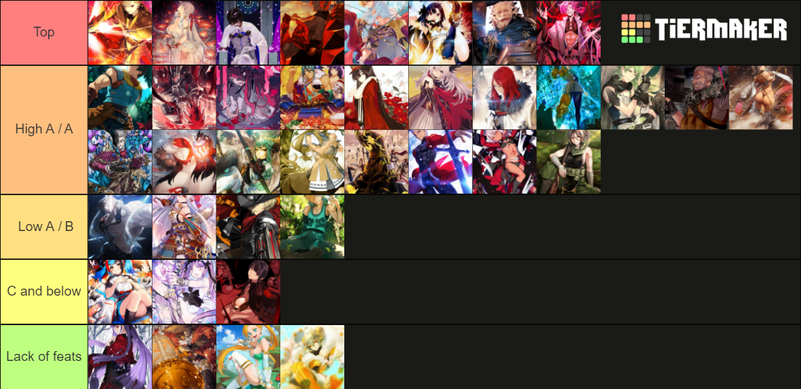 FGO Archer Drip List Tier List (Community Rankings) - TierMaker