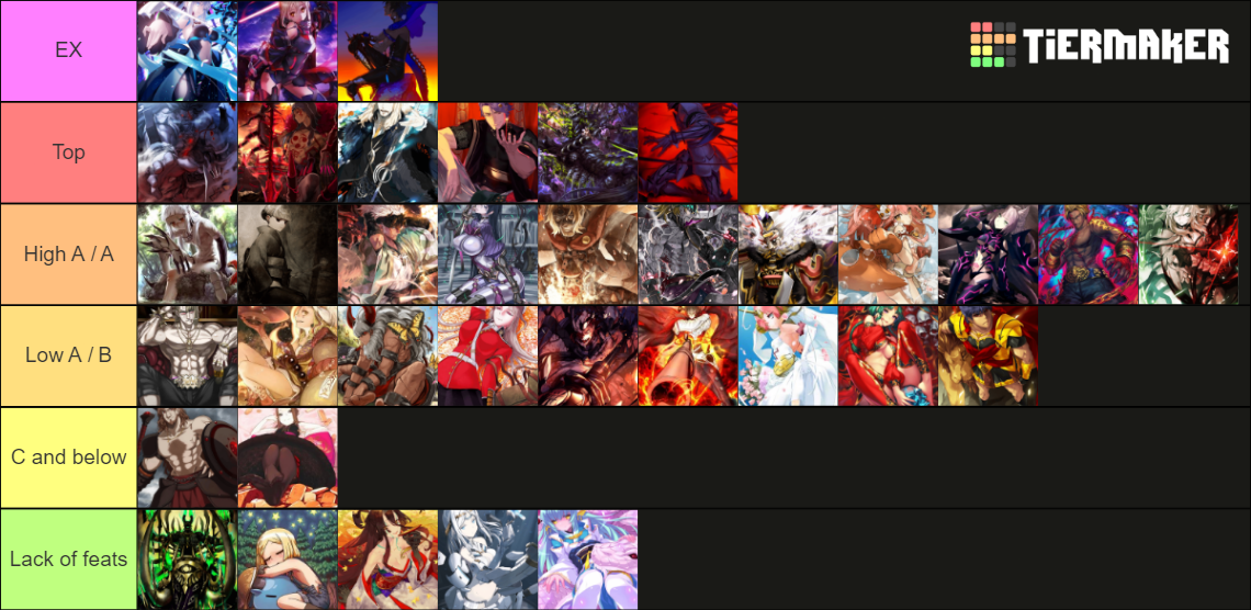 FGO Berserker Drip List Tier List (Community Rankings) - TierMaker