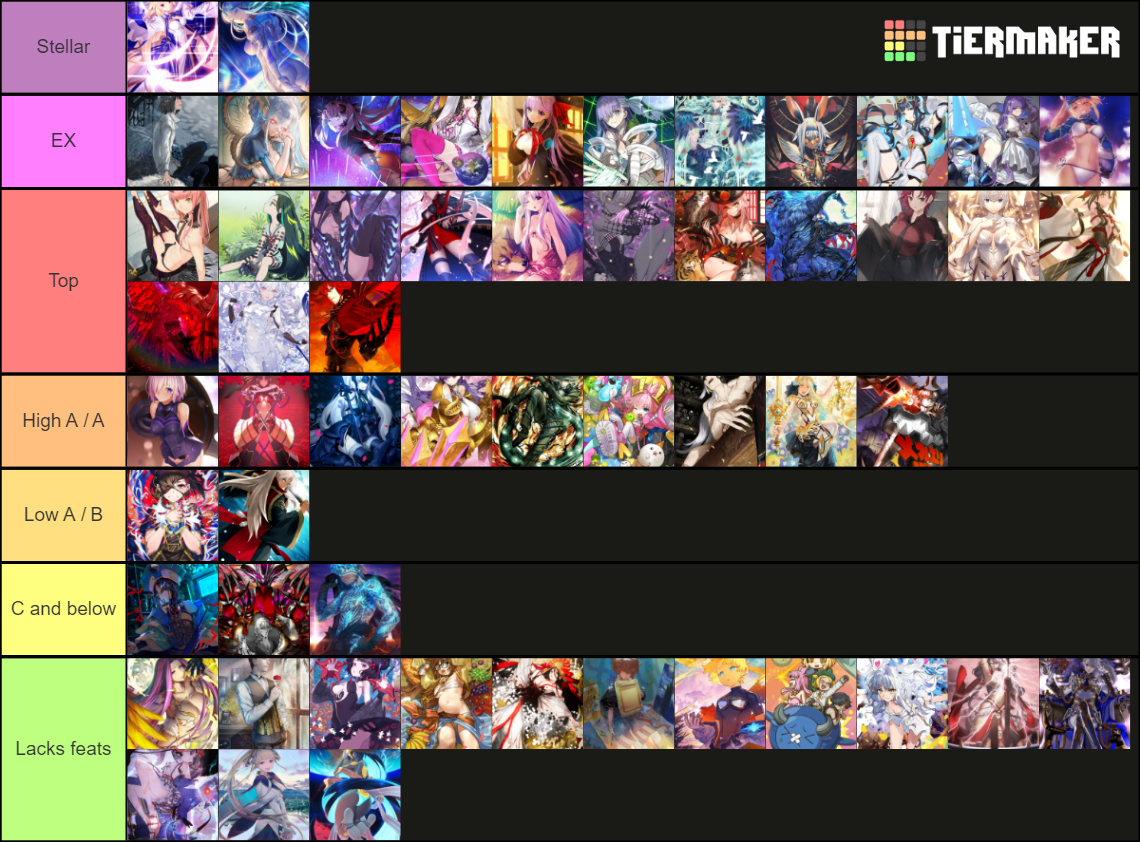 FGO Extra Class Drip List Tier List (Community Rankings) - TierMaker