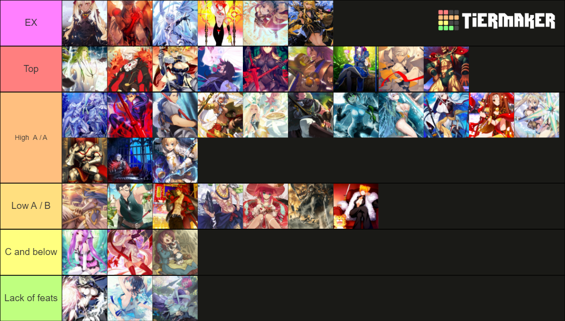FGO Lancer Drip List Tier List (Community Rankings) - TierMaker