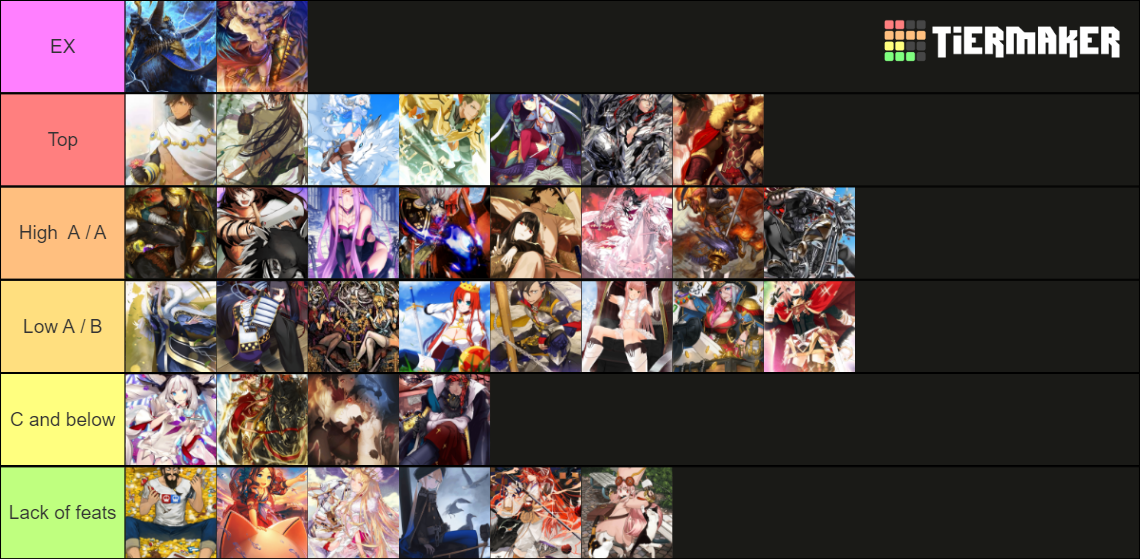 FGO Rider Drip List Tier List (Community Rankings) - TierMaker