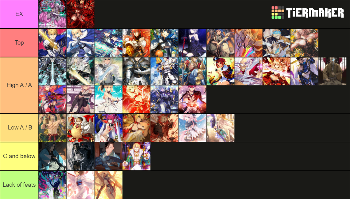 FGO Saber Drip List Tier List (Community Rankings) - TierMaker