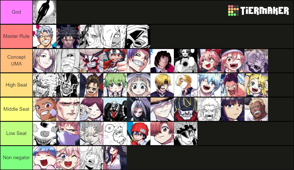 Undead Unluck character Tier List (Community Rankings) - TierMaker