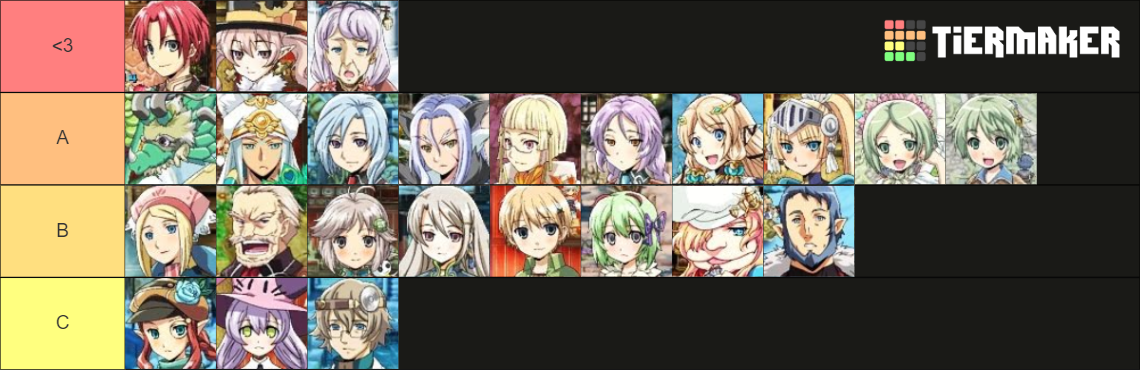 Rune Factory 4 Character Rankings Tier List (Community Rankings ...