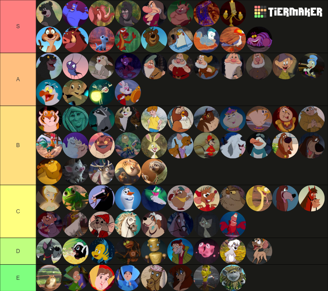 Disney Sidekicks Tier List (Community Rankings) - TierMaker