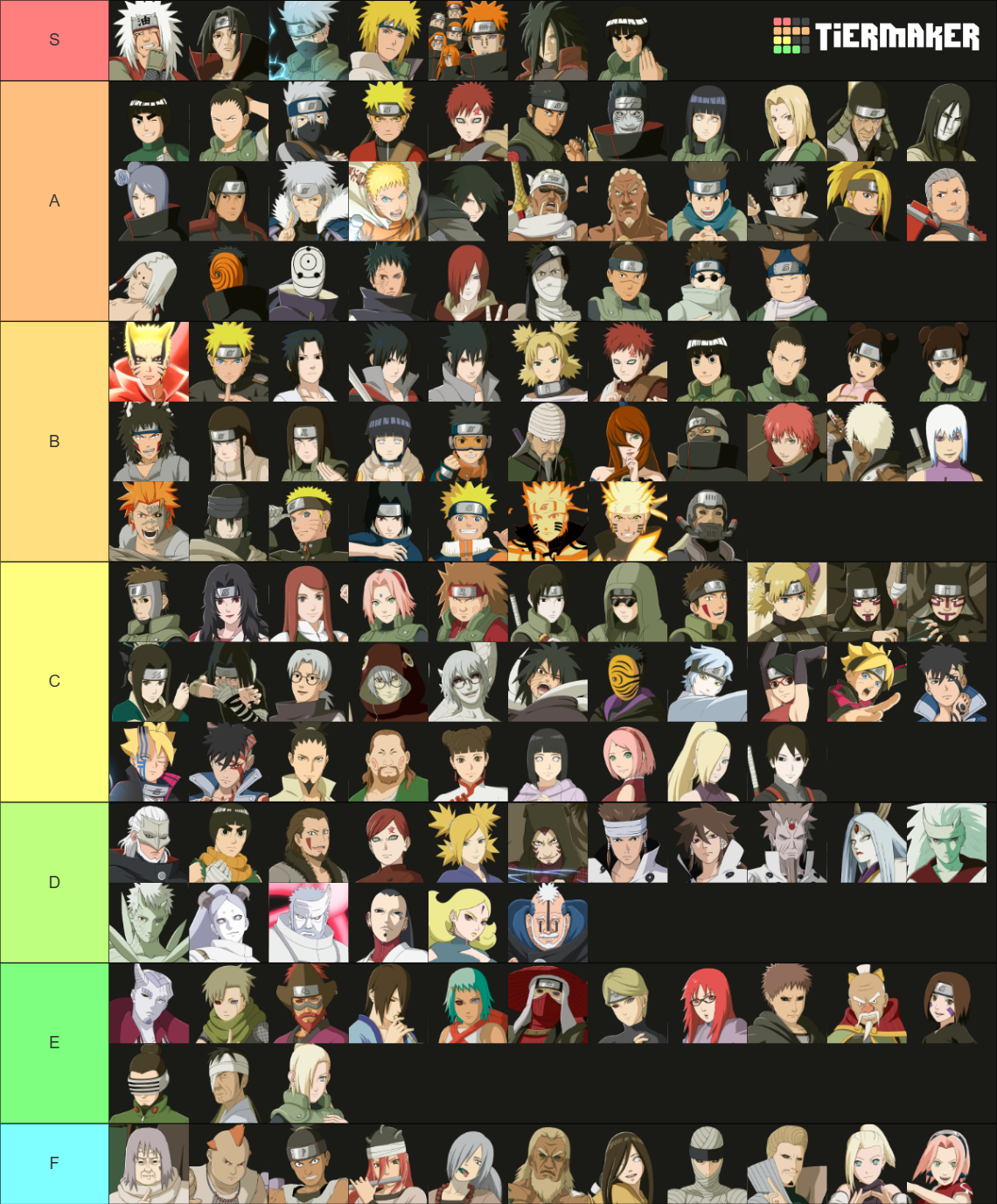 Naruto x Boruto Ninja Storm Connections Tier List (Community Rankings ...