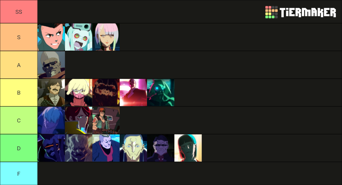 Cyberpunk: Edgerunners Characters Tier List (Community Rankings ...