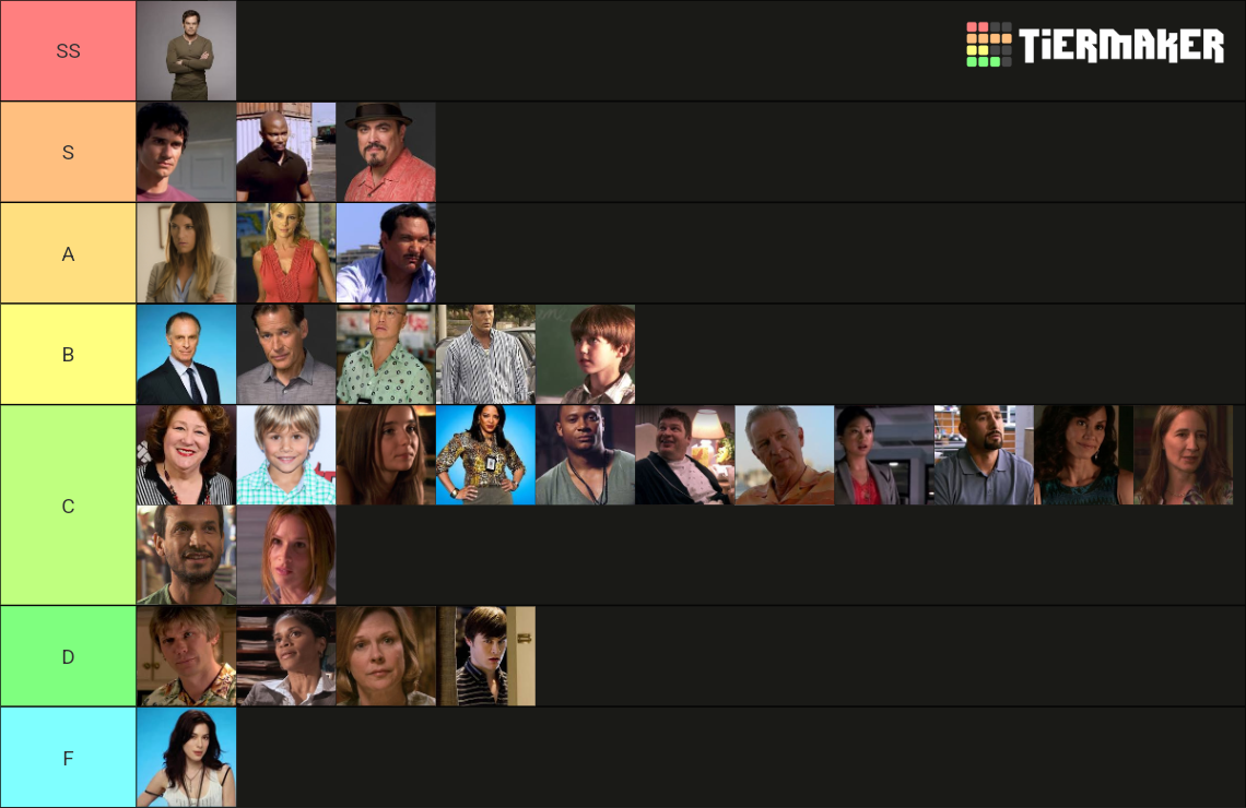 Dexter Character's Tier List (Community Rankings) - TierMaker