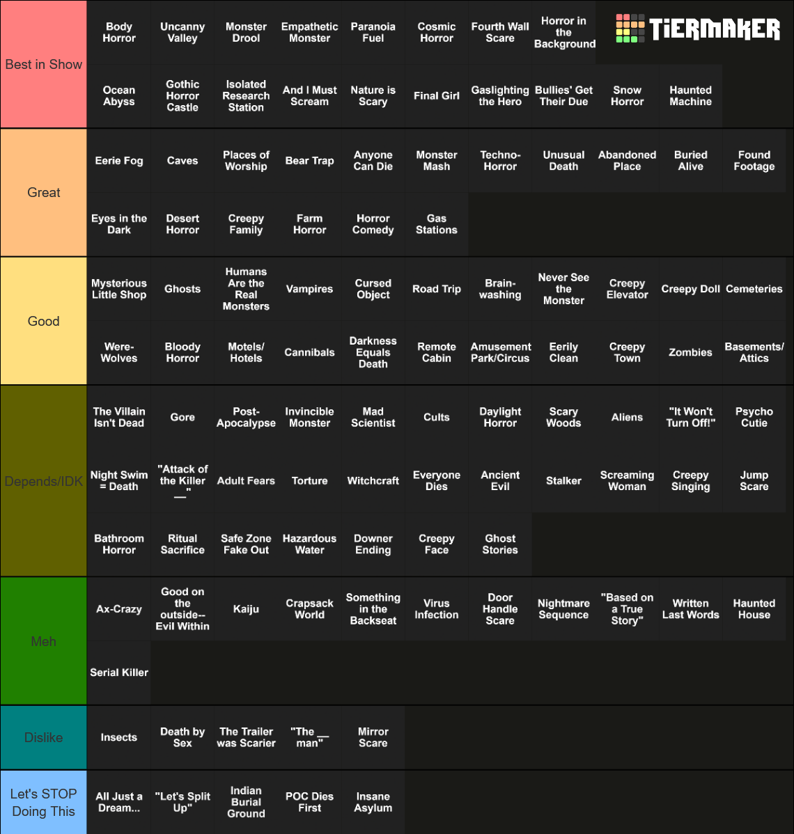 Horror Tropes Tier List (Community Rankings) - TierMaker