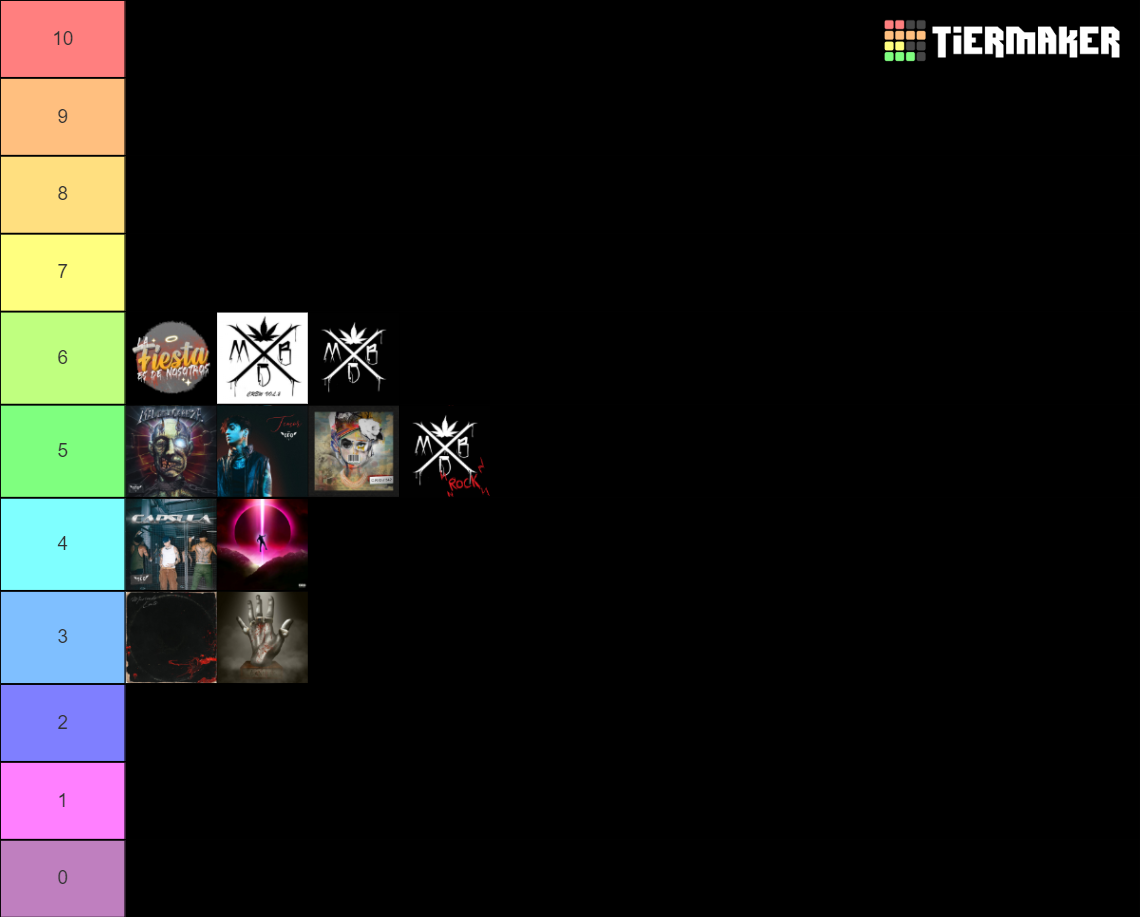 C.R.O Albums Tier List (Community Rankings) - TierMaker