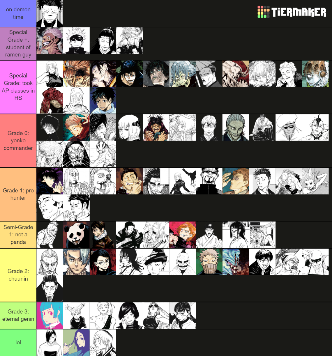 Jujutsu Kaisen Strength Tier List (Community Rankings) - TierMaker