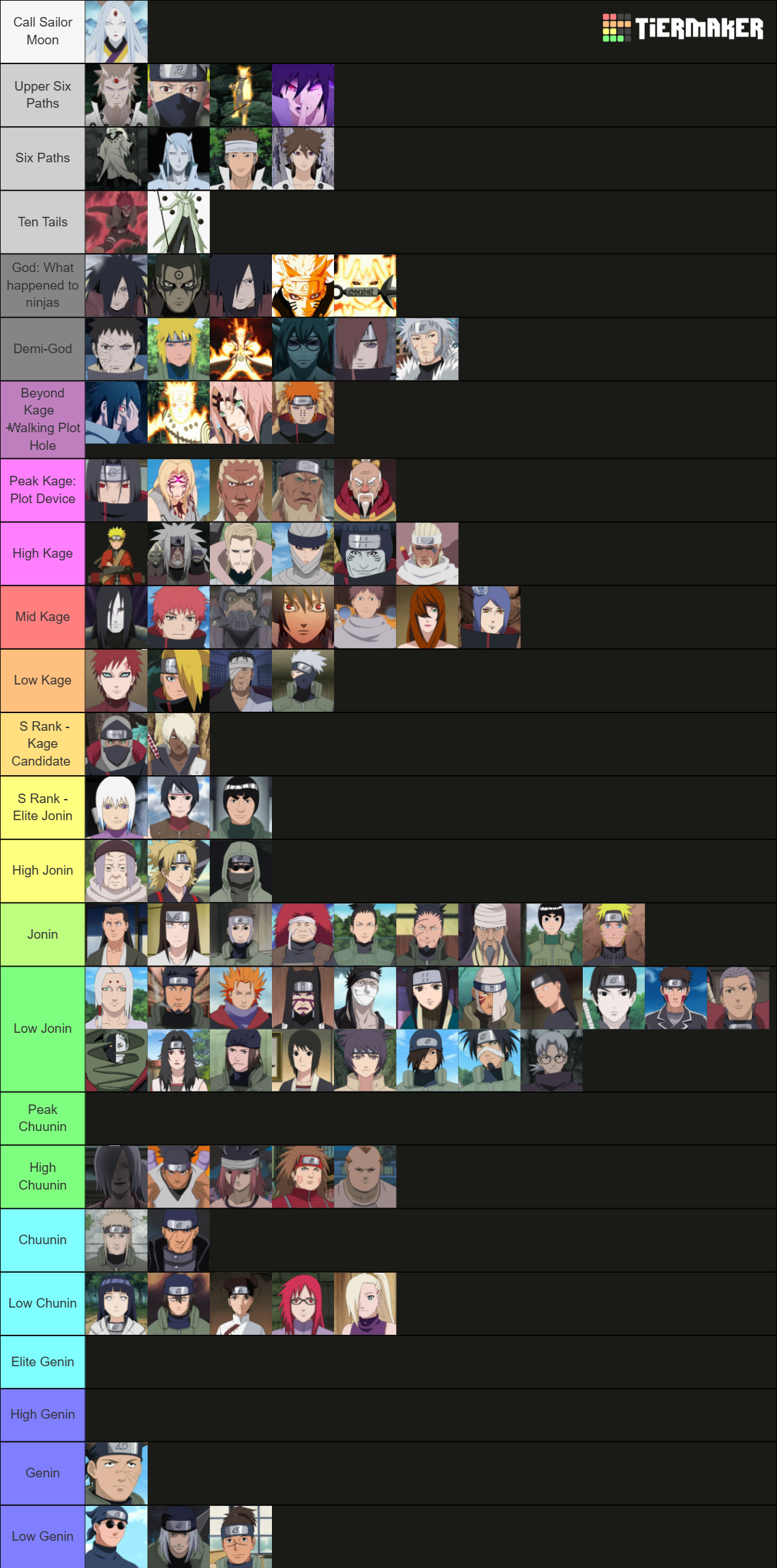 The strongest Naruto characters Tier List (Community Rankings) - TierMaker