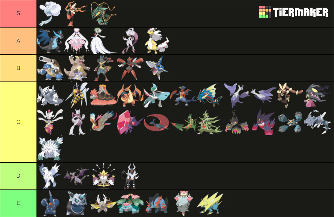 Mega Pokémon Tier List (Community Rankings) - TierMaker