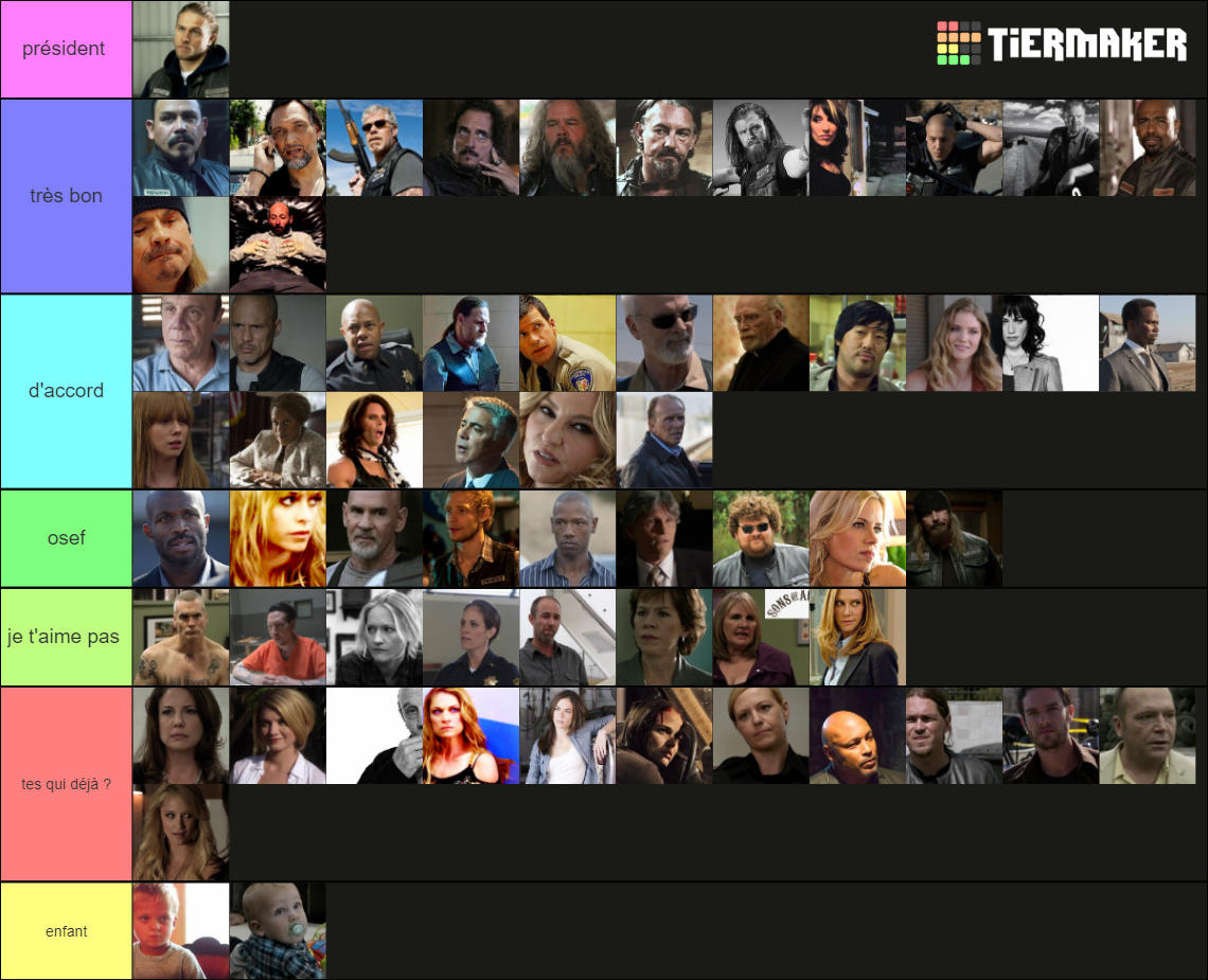 Sons of Anarchy Characters Tier List (Community Rankings) - TierMaker