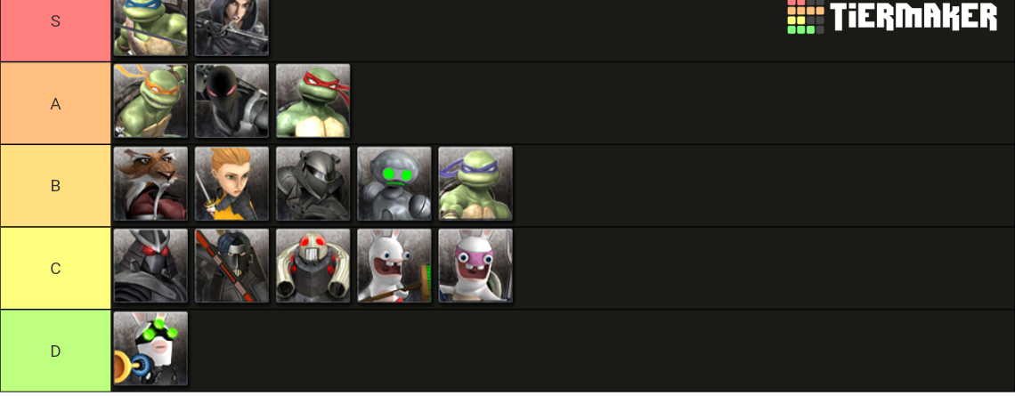 TMNT: Smash-Up - Character Tier List (Community Rankings) - TierMaker