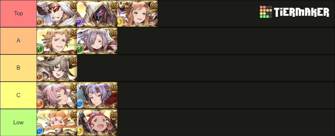 GBF Eternals Ranking Tier List (Community Rankings) - TierMaker