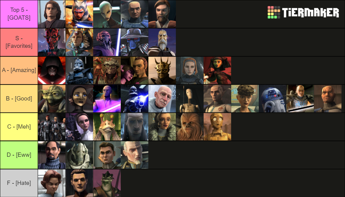 Star Wars: The Clone Wars Strength and Power Tier List (Community ...