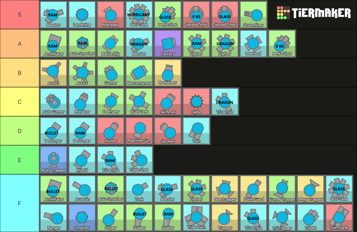 diep.io classes Tier List (Community Rankings) - TierMaker