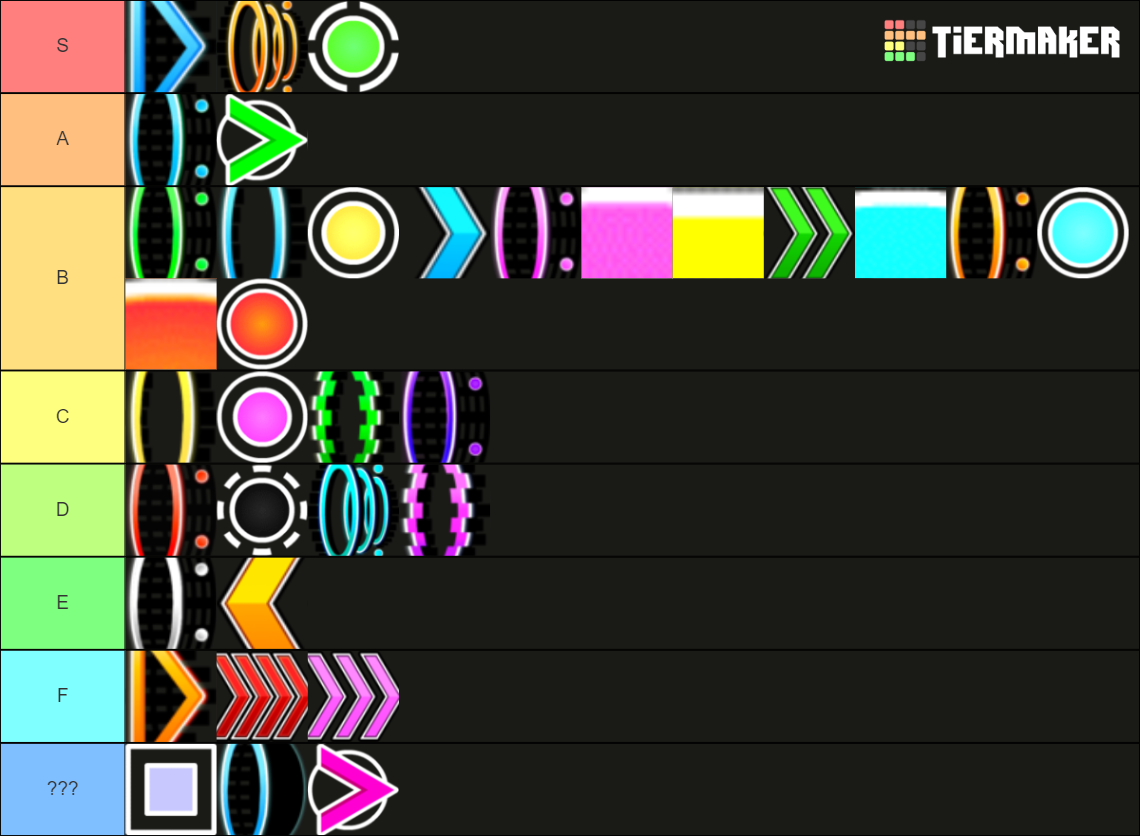 Geometry Dash Portals Speeds And More Tier List (Community Rankings ...