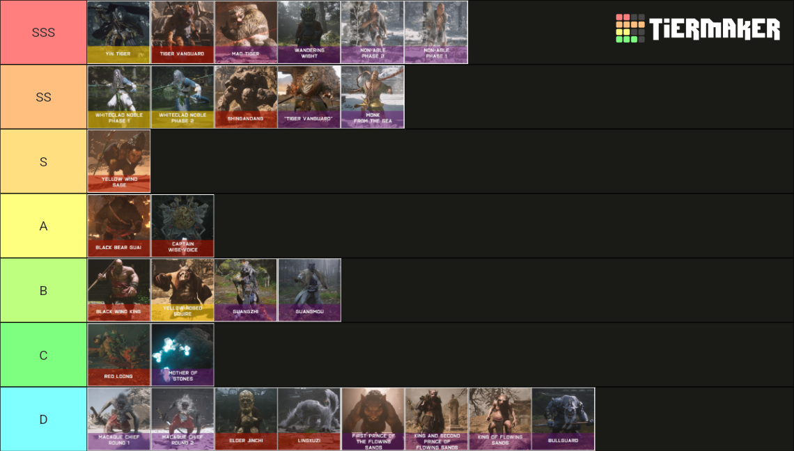 Black Myth Wukong Bosses Tier List (Community Rankings) - TierMaker