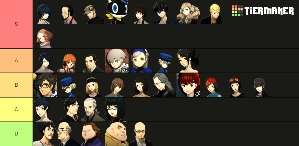 Persona 5 Royal Character Tier List (Community Rankings) - TierMaker