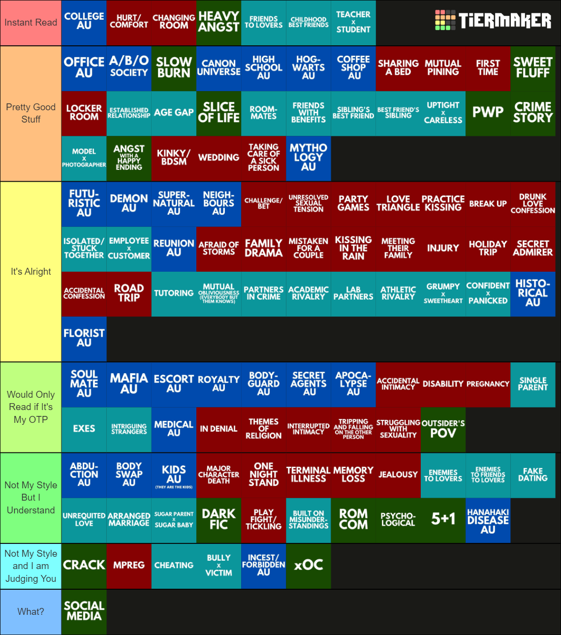 fanfic types/tropes/cliches/character dynamics Tier List (Community ...