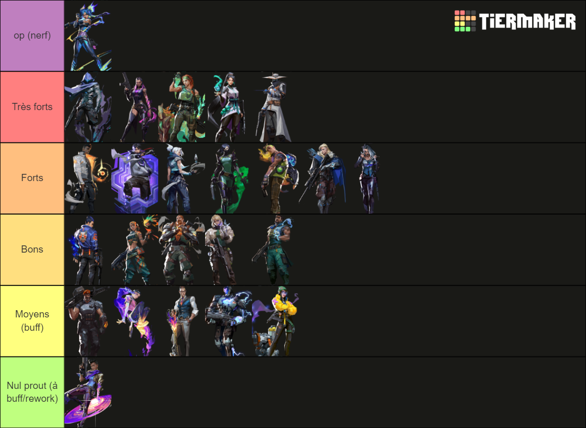 Recent Valorant Tier Lists - TierMaker