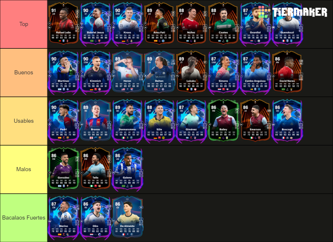 RTTF EAFC 24 Tier List (Community Rankings) - TierMaker