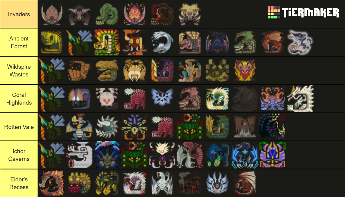 Monster Hunter All Monsters Ultimate Maker Tier List (Community ...